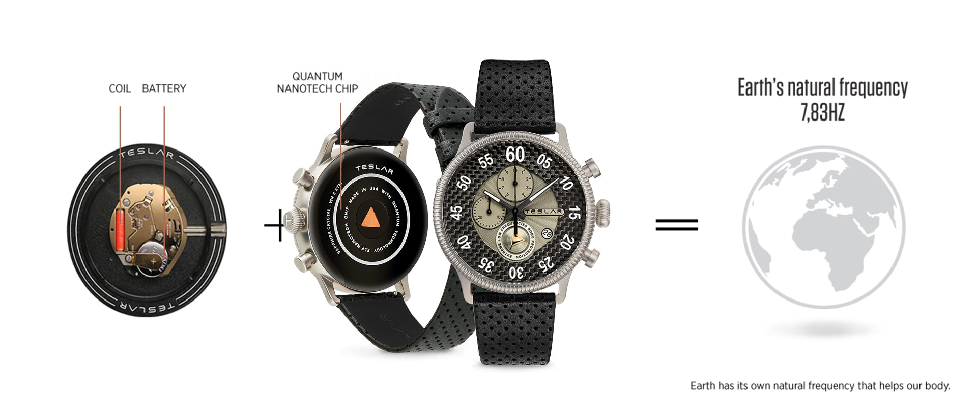 How Teslar Wearable Wellness Technology Works? – TESLAR